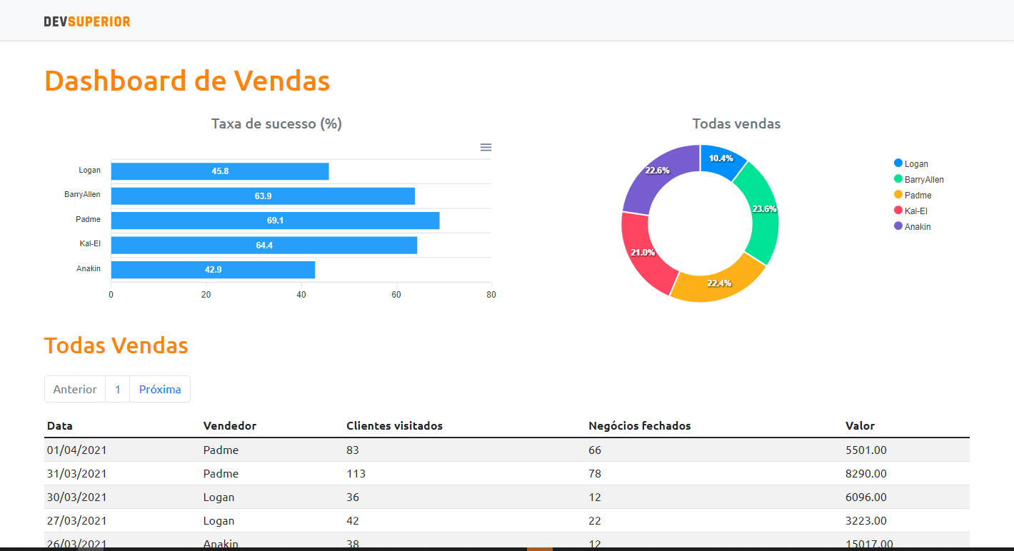 Wanderson A. Timóteo | Desenvolvedor de Software